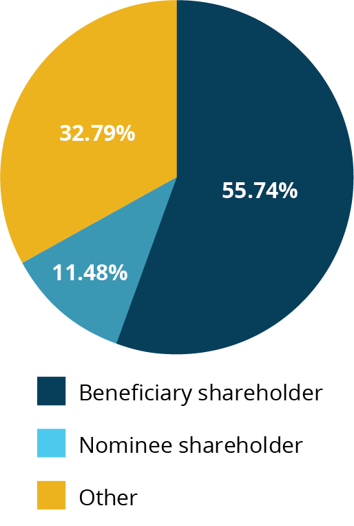 Updates to SRD II: Recommendations from the ESMA and EBA Review